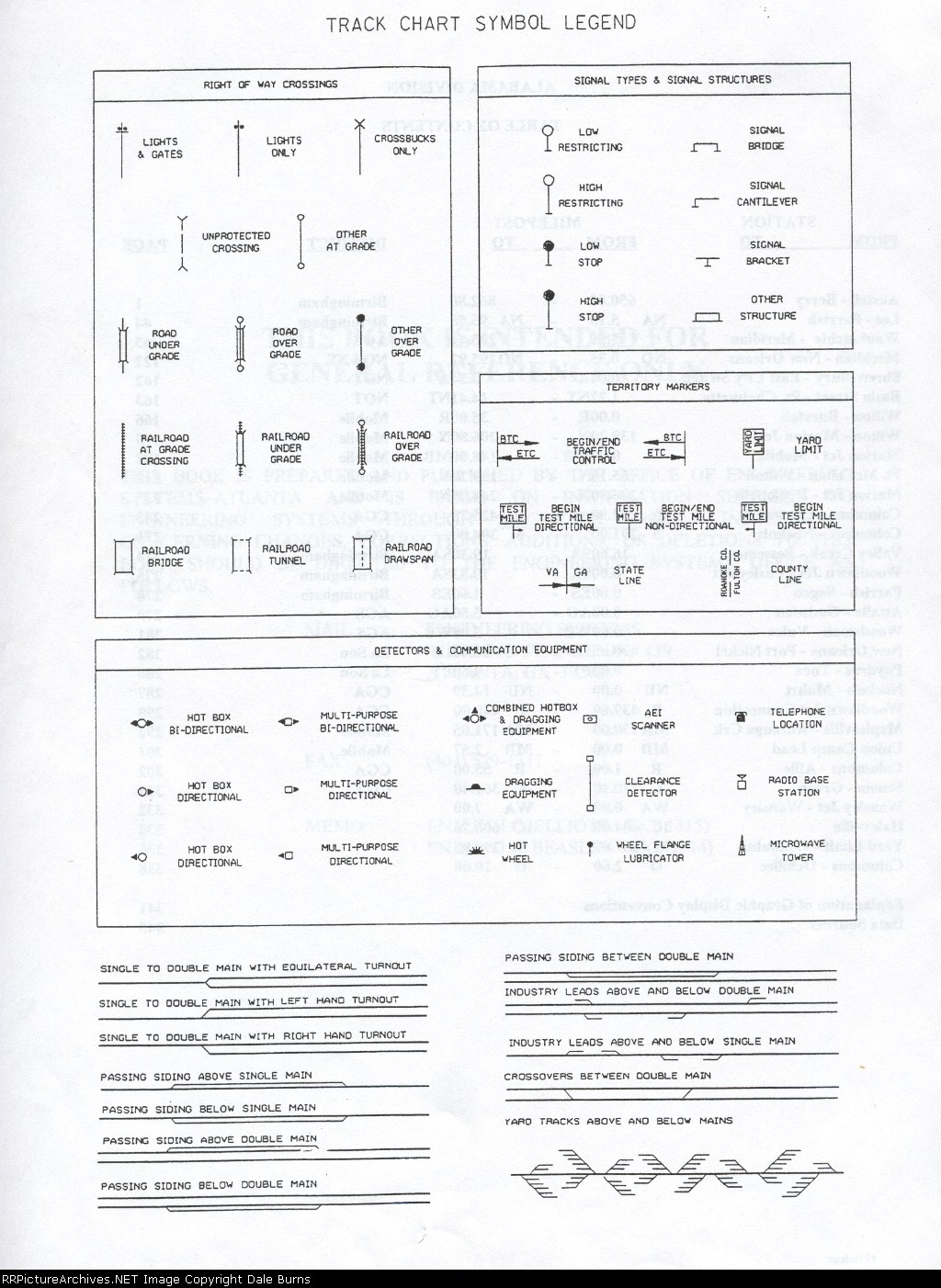 Track Chart Symbol Legend